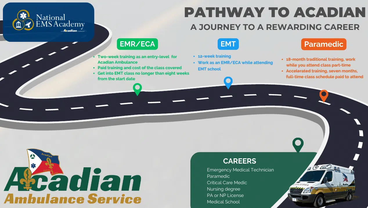 Become a Medic | National EMS Academy